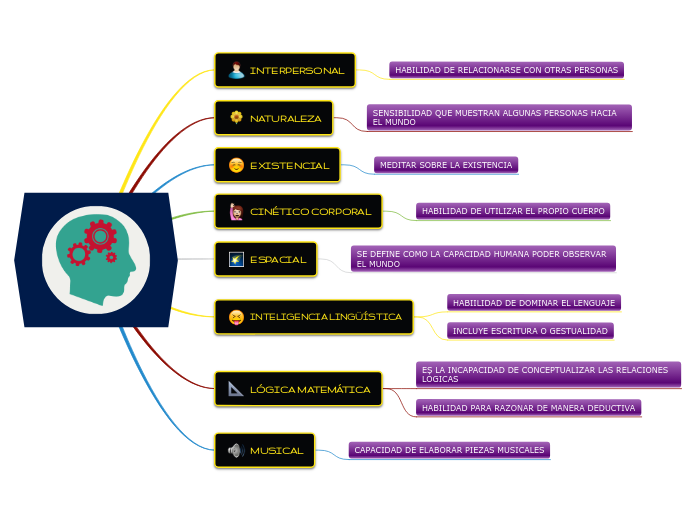 EJERCICIO 2_ MAPA MENTAL - Mind Map